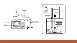 Basics of extraction method and principle | PPTX