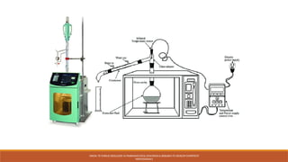 Basics of extraction method and principle | PPTX