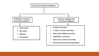Basics of extraction method and principle | PPTX
