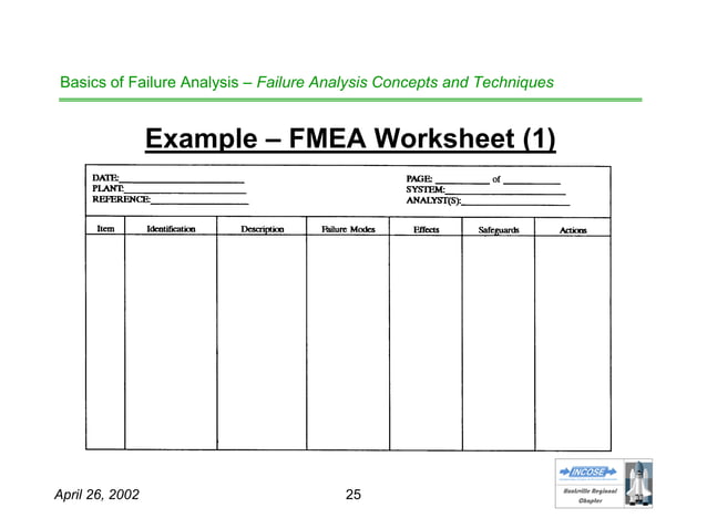Basics of Failure Analysis | PDF