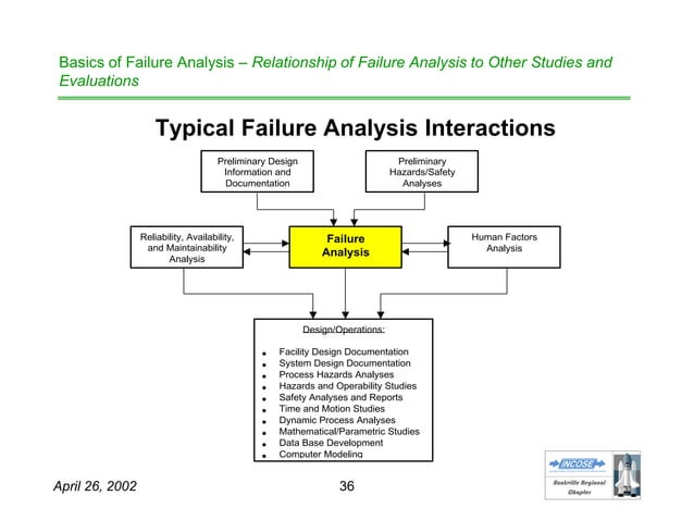 Basics of Failure Analysis | PDF