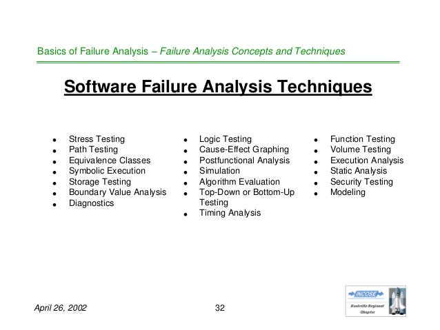 Basics of Failure Analysis