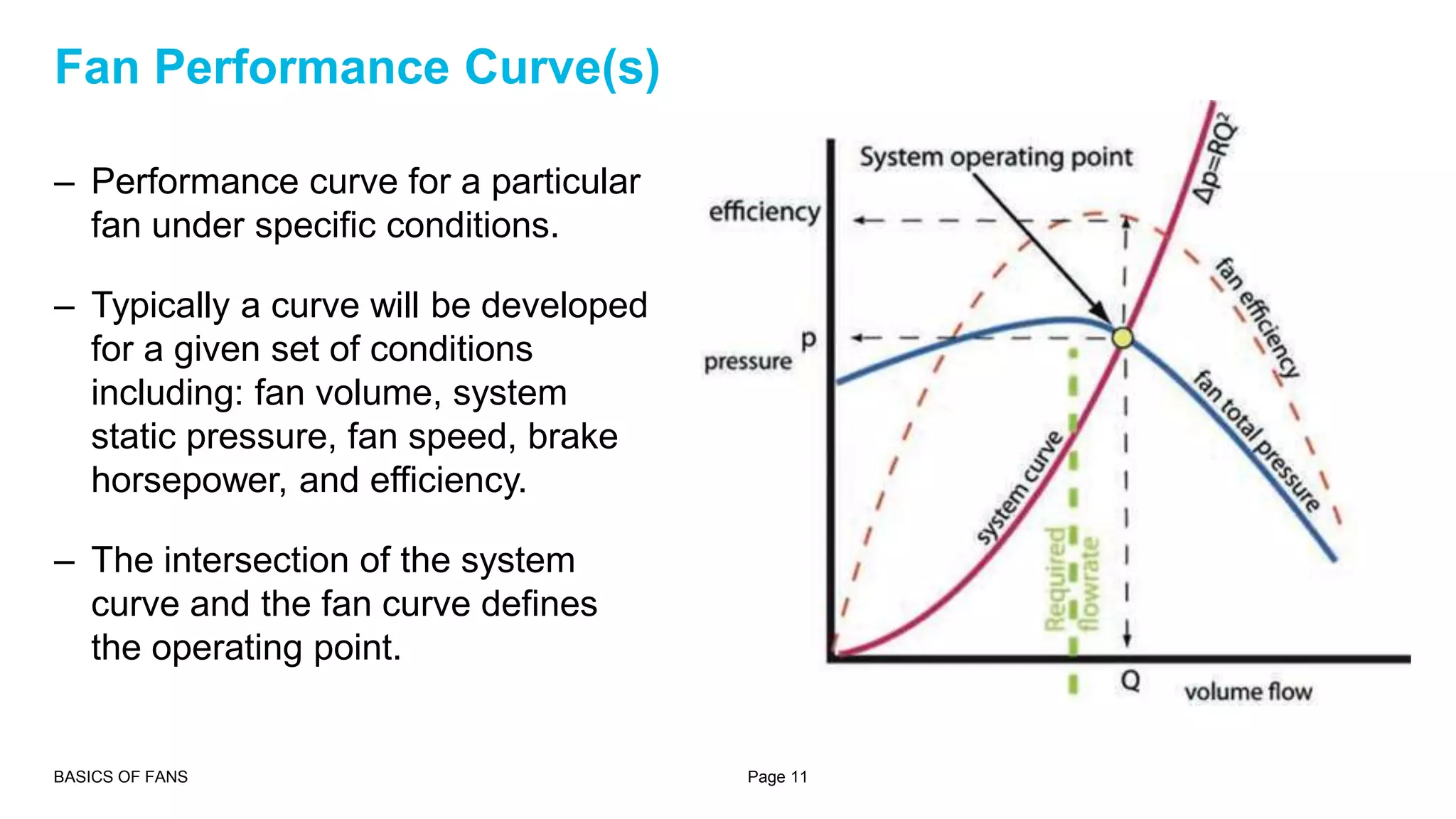 Basics of fans | PPTX