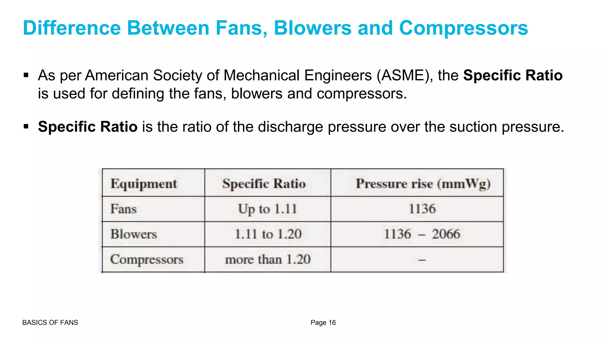 Basics of fans | PPTX