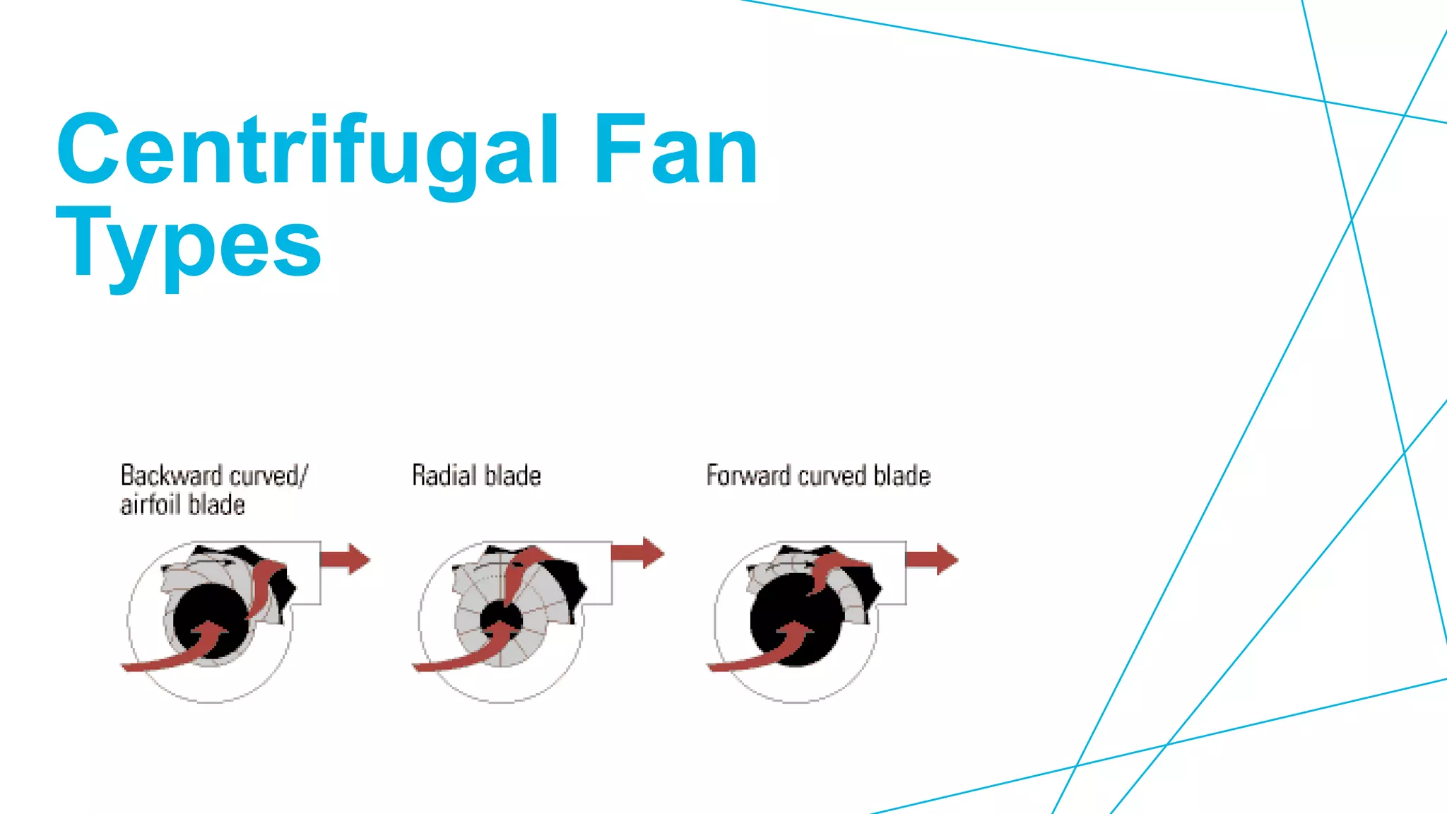 Basics of fans | PPTX