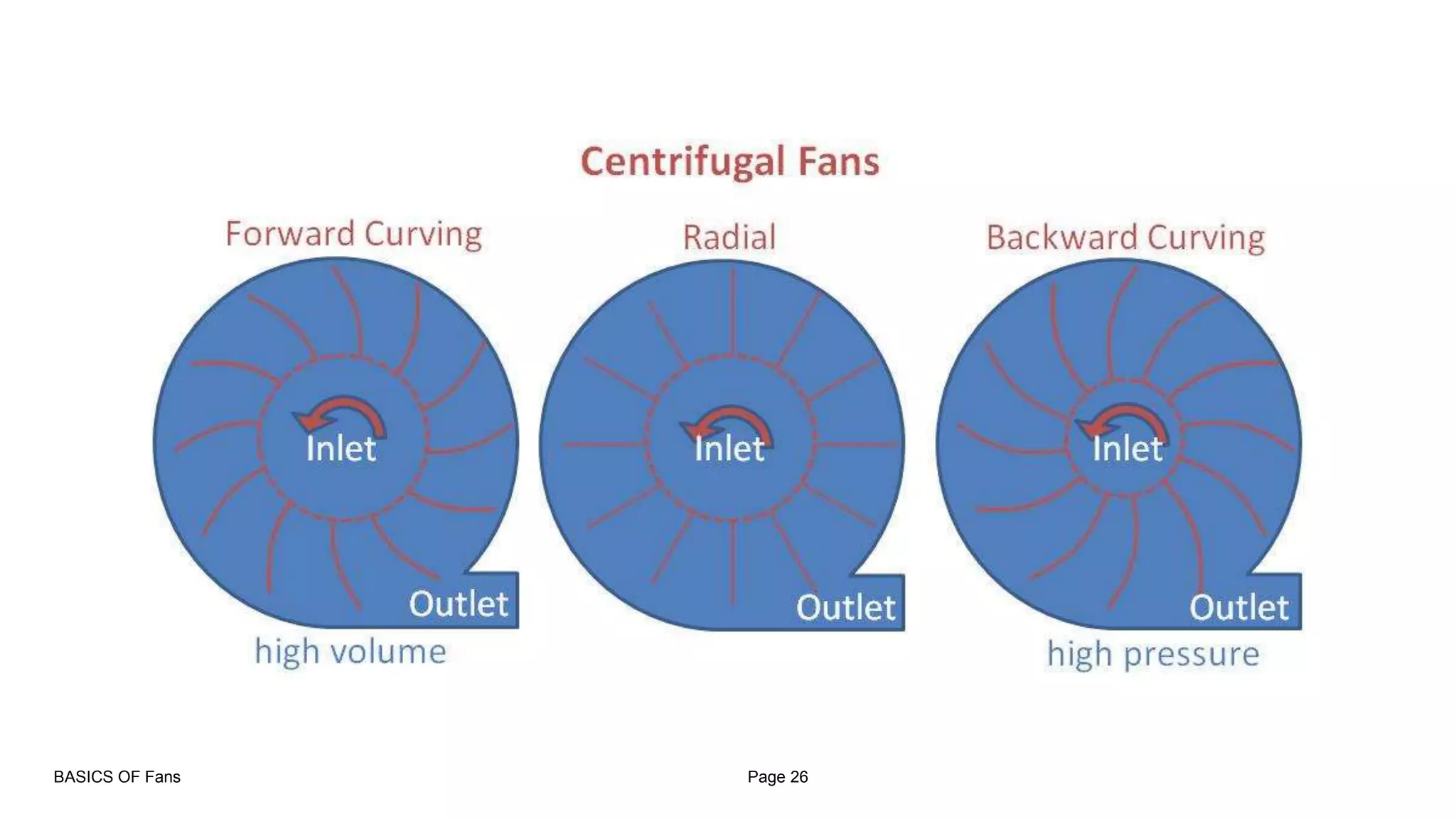 Basics of fans | PPTX