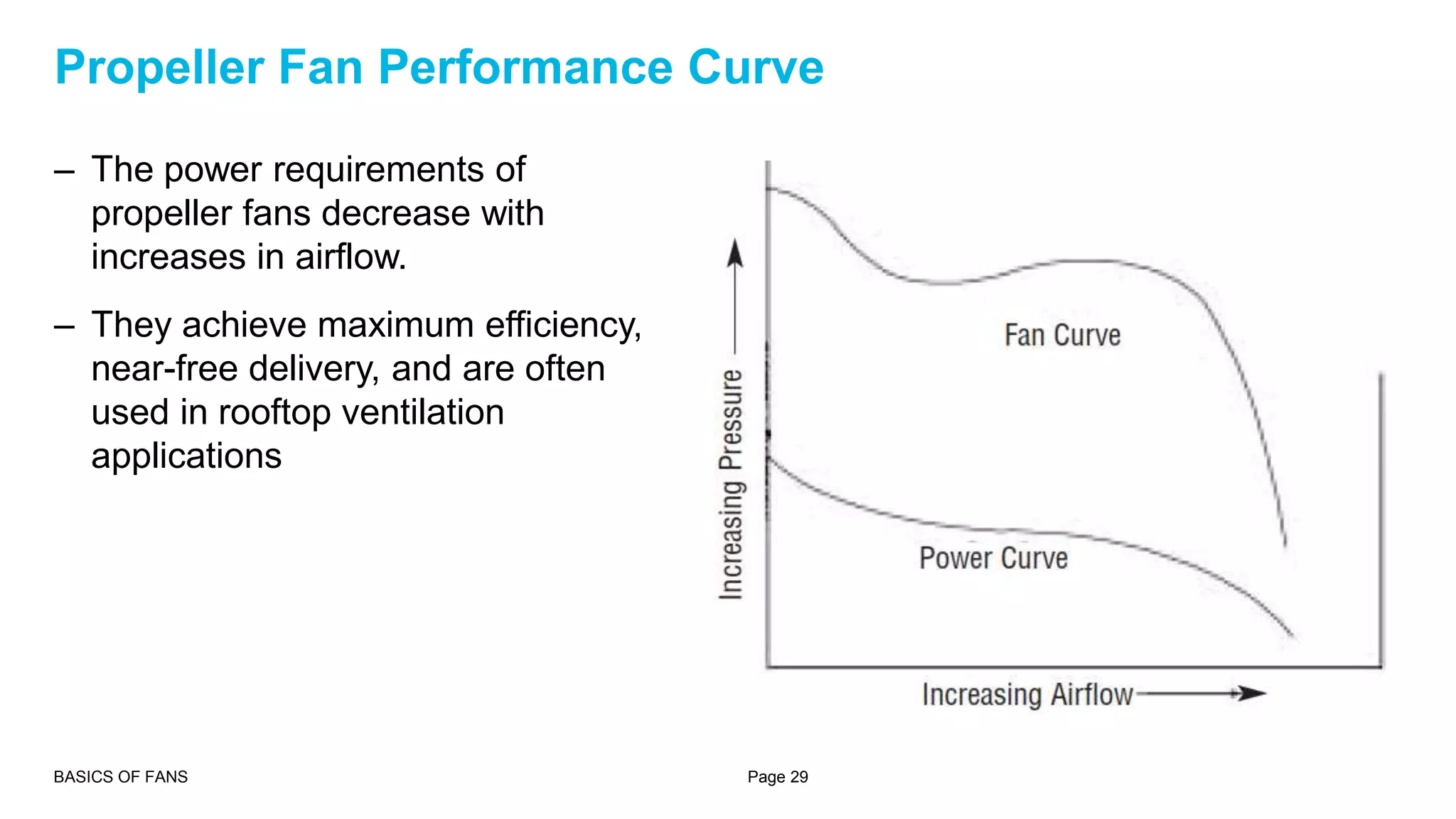Basics of fans | PPTX