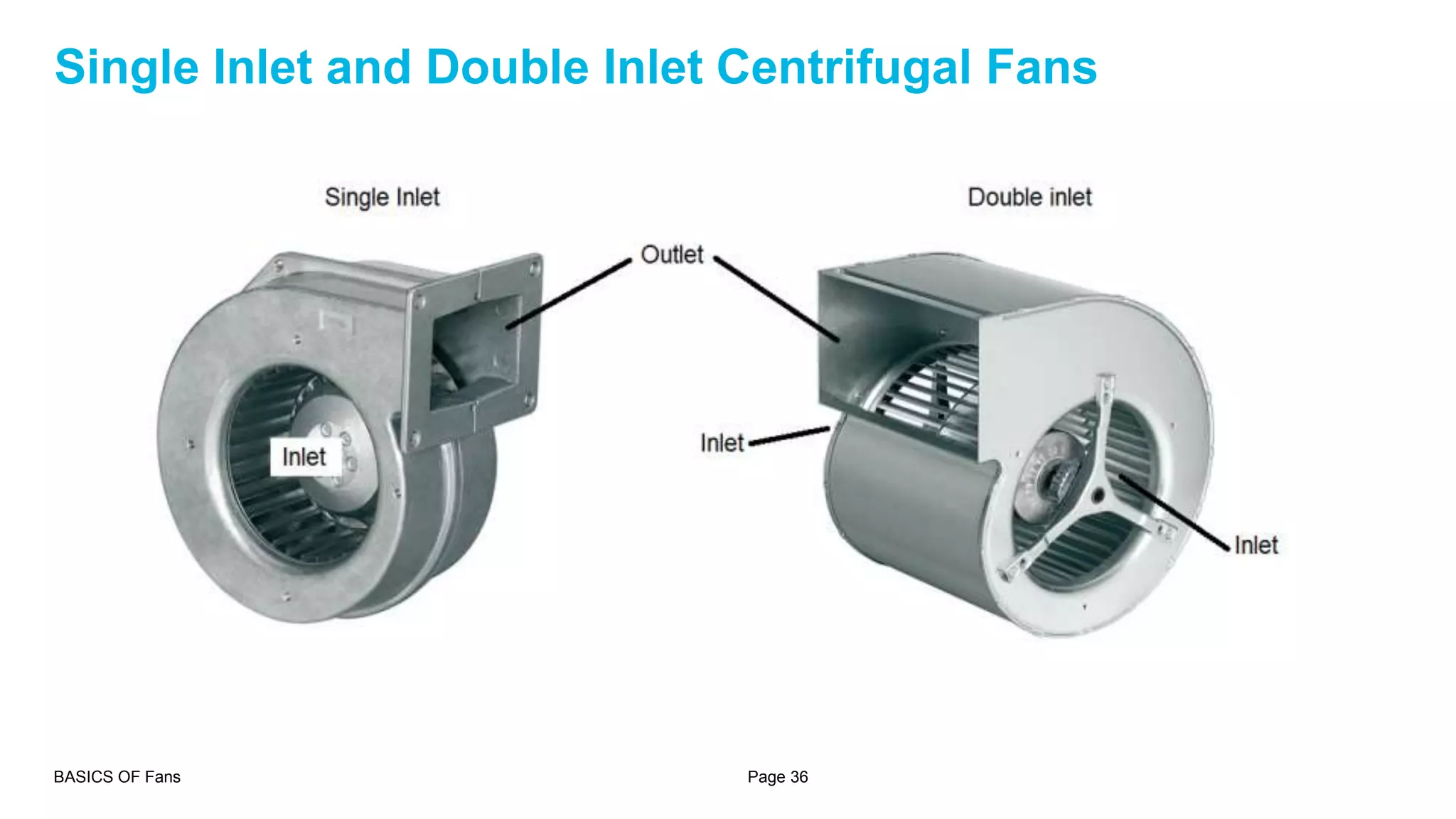 Basics of fans | PPTX