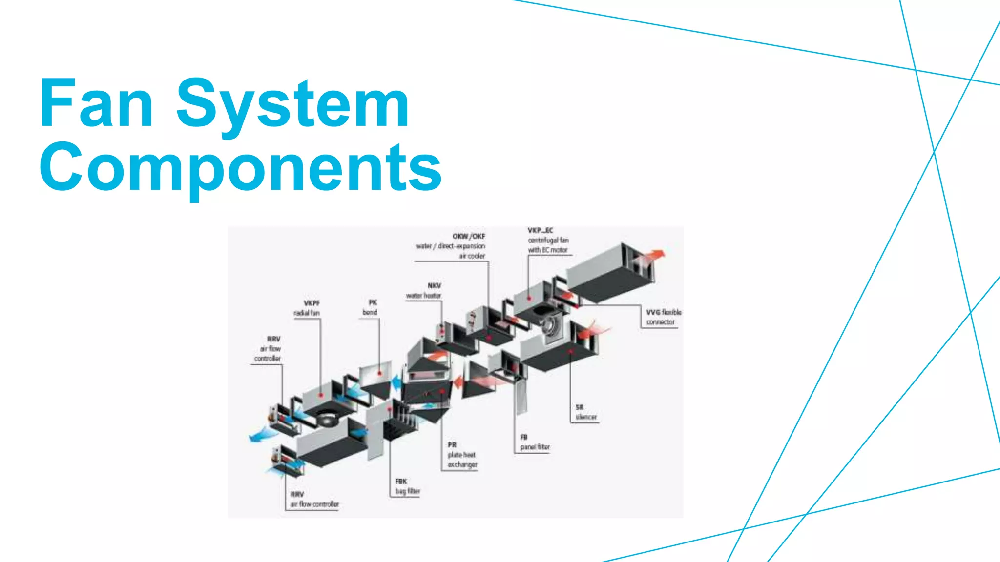 Basics of fans | PPTX