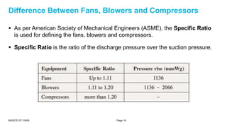 Basics of fans | PPTX