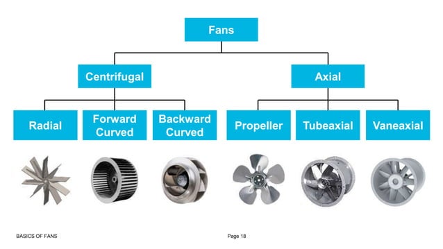 Basics of fans | PPTX