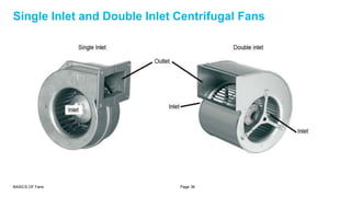 Basics of fans | PPTX