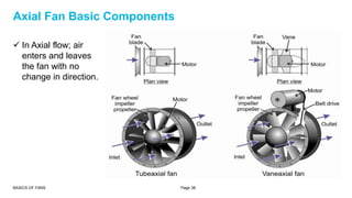 Basics of fans | PPTX