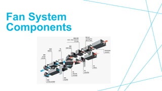 Basics of fans | PPTX