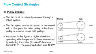 Basics of fans | PPTX