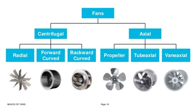 Basics of fans