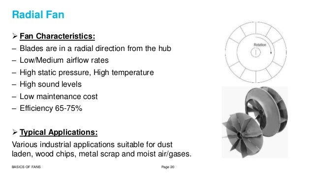 Basics of fans