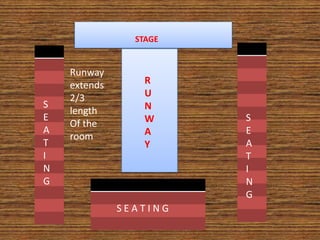 Basics of Fashion Runways | PPT