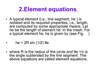 Fundamentals of Finite Element Analysis. | PPT
