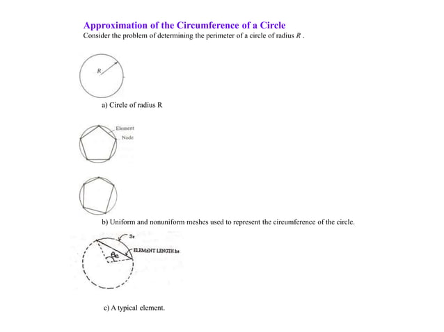 Fundamentals of Finite Element Analysis. | PPT | Physics | Science