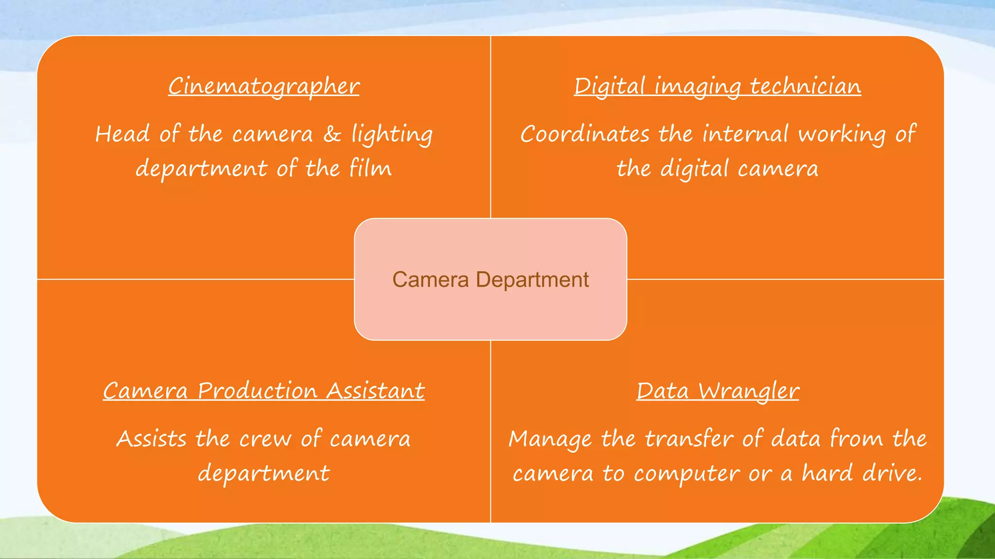 Basics of film theory and practice | PPT