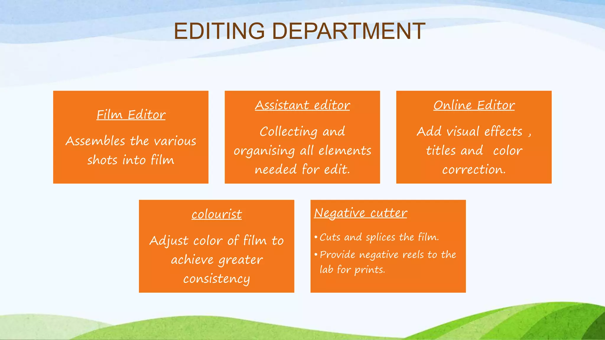 Basics of film theory and practice | PPT