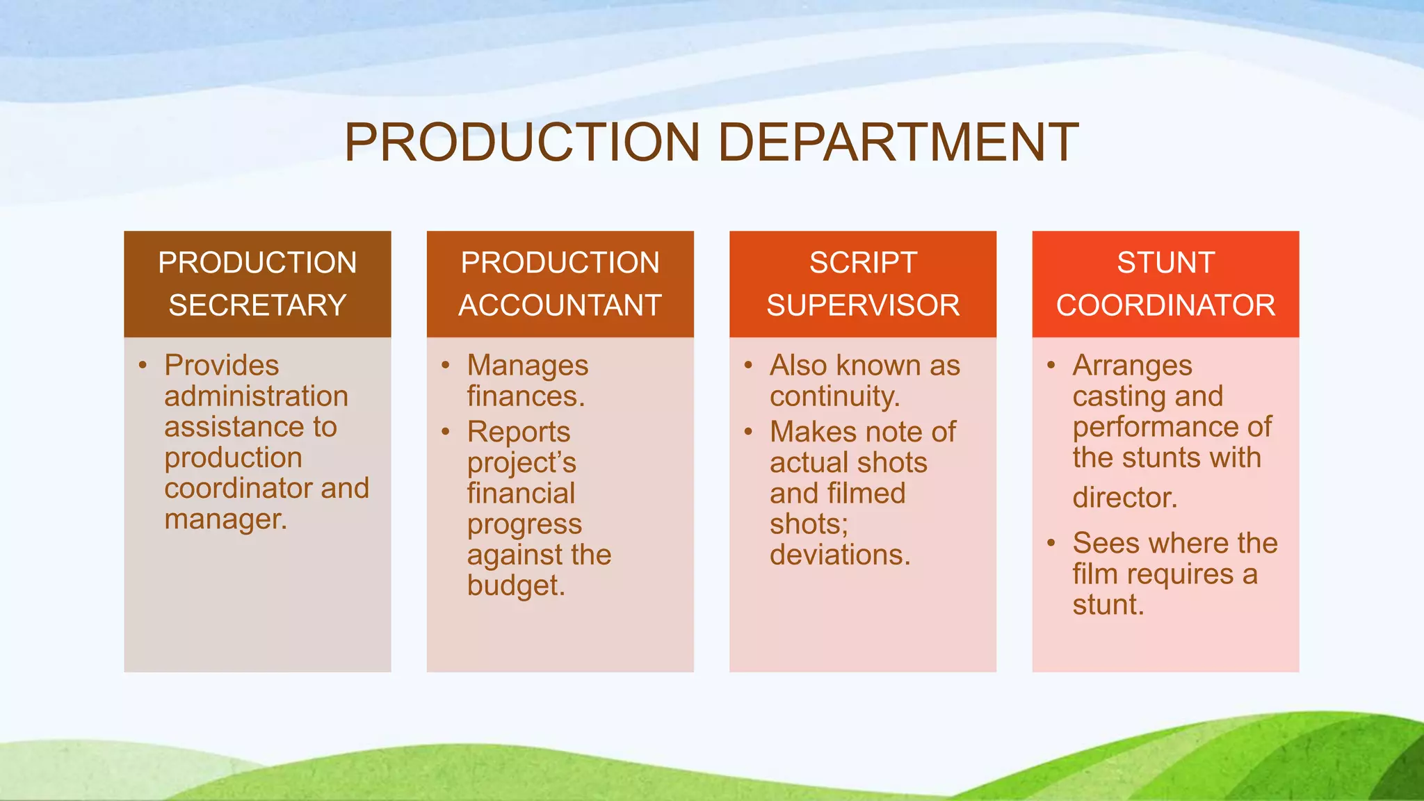 Basics of film theory and practice | PPT