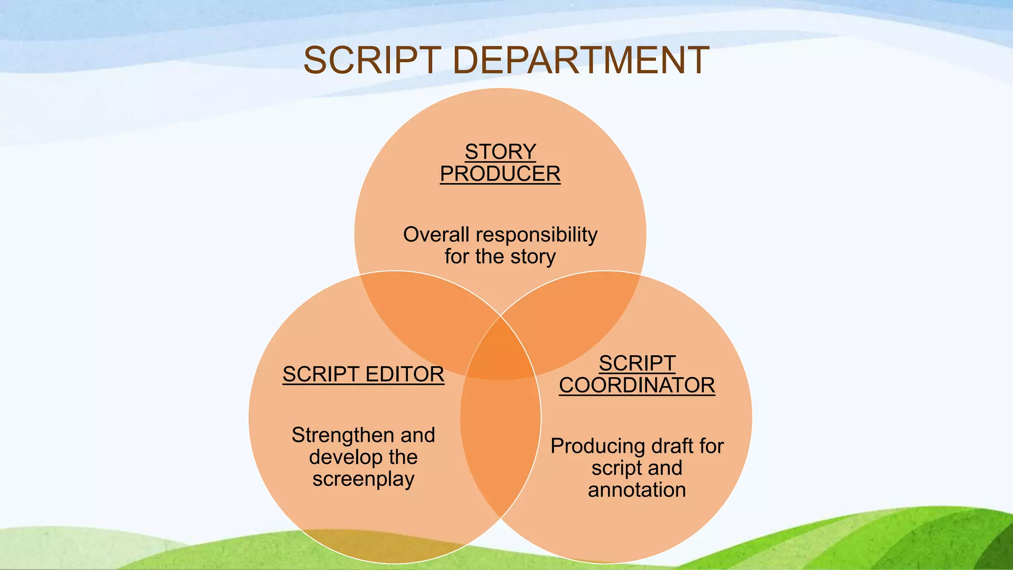 Basics of film theory and practice | PPT