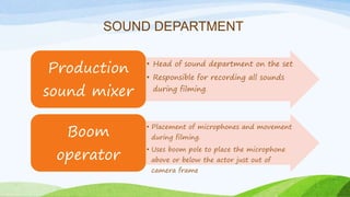 Basics of film theory and practice | PPT
