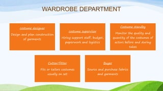 Basics of film theory and practice | PPT