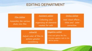 Basics of film theory and practice | PPT