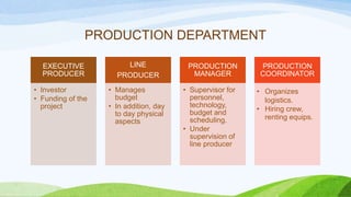 Basics of film theory and practice | PPT