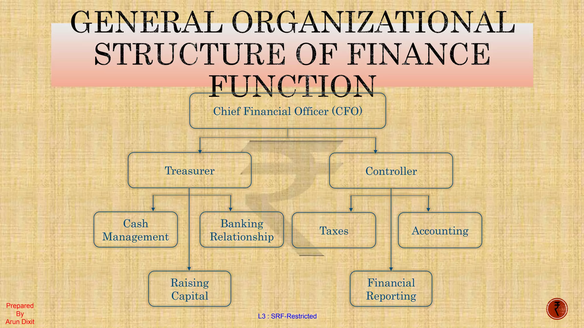 Basics of finance | PPTX