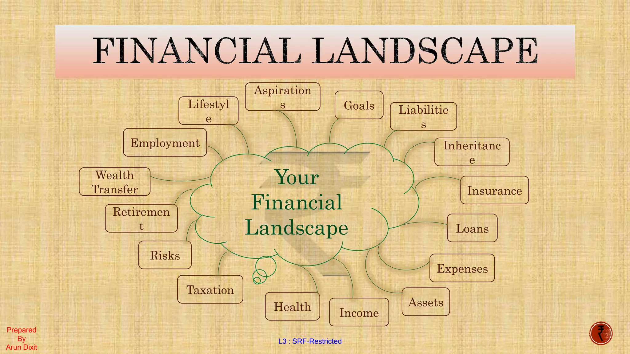 Basics of finance | PPTX