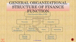 Basics of finance | PPTX