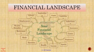 Basics of finance | PPTX