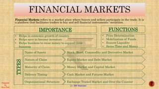 Basics of finance | PPTX