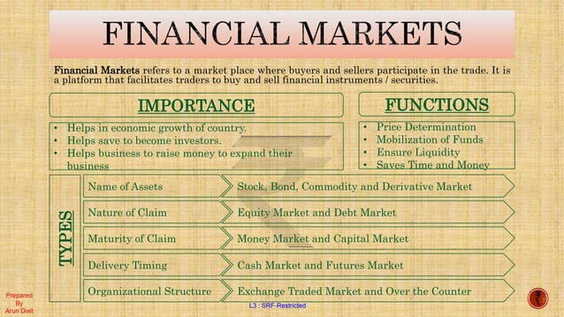 Basics of finance | PPTX