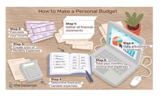 Basics of financial management (1) | PPT