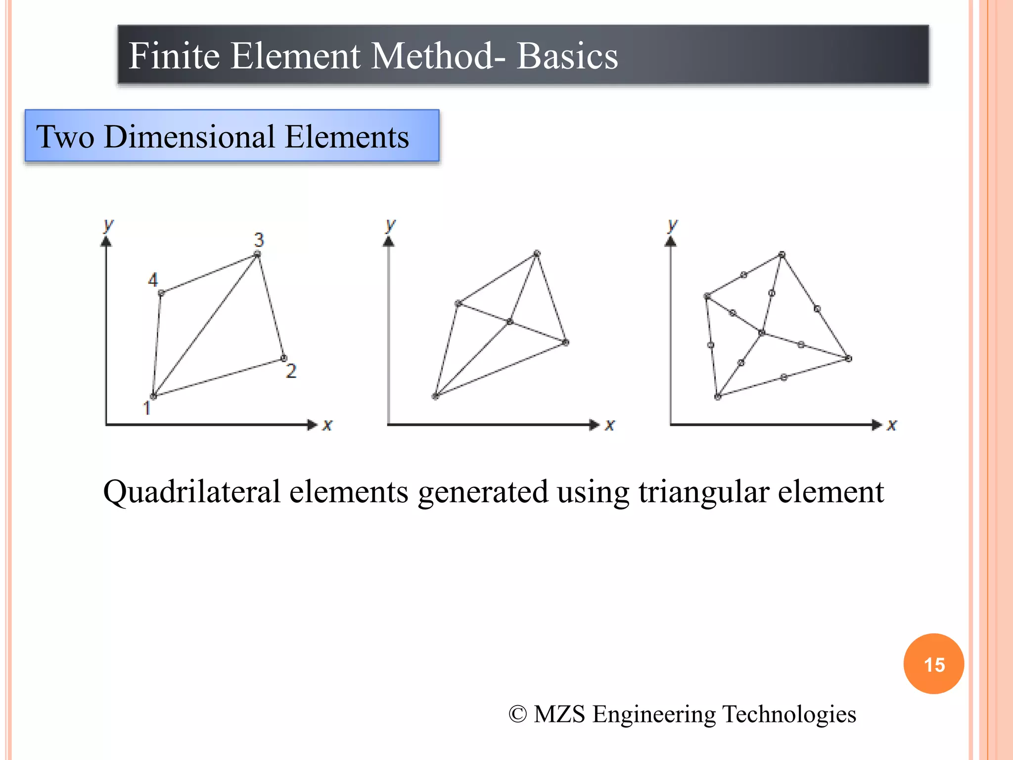 Basics of finite element method 19.04.2018