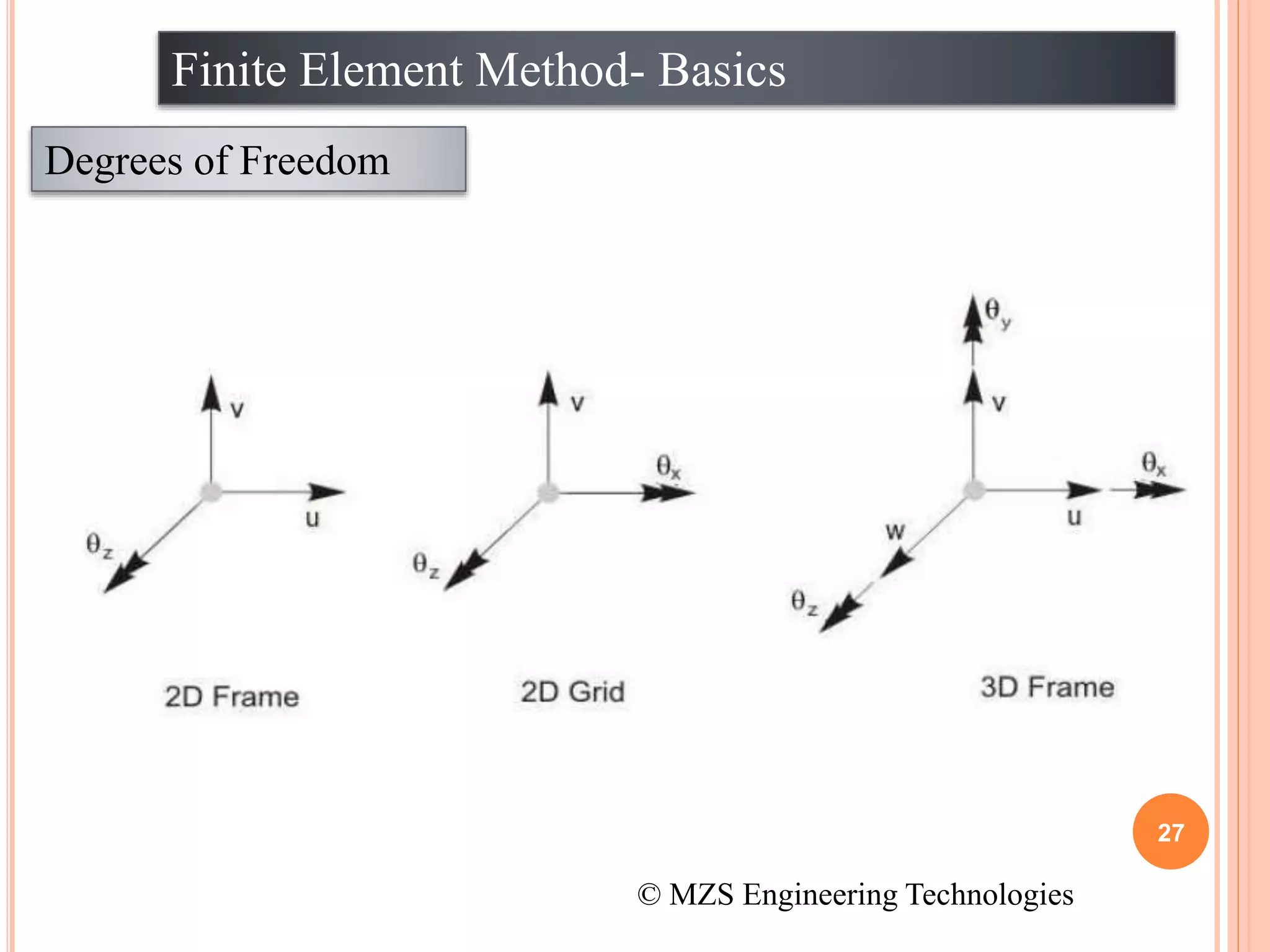 Basics of finite element method 19.04.2018