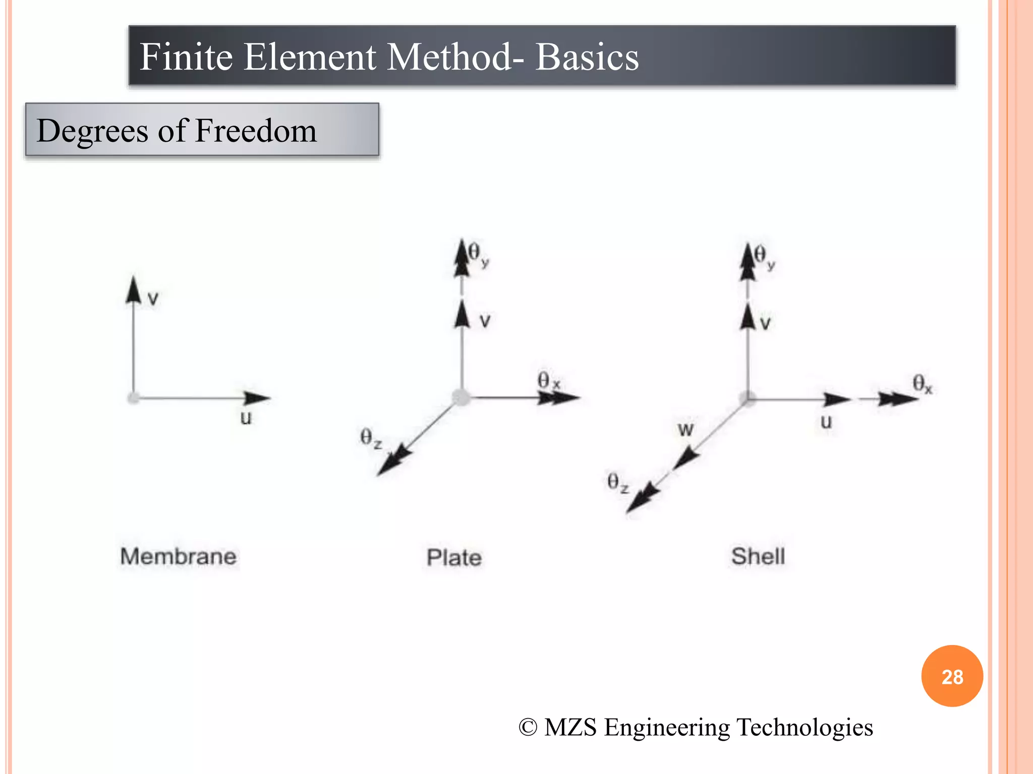 Basics of finite element method 19.04.2018 | Physics | Science