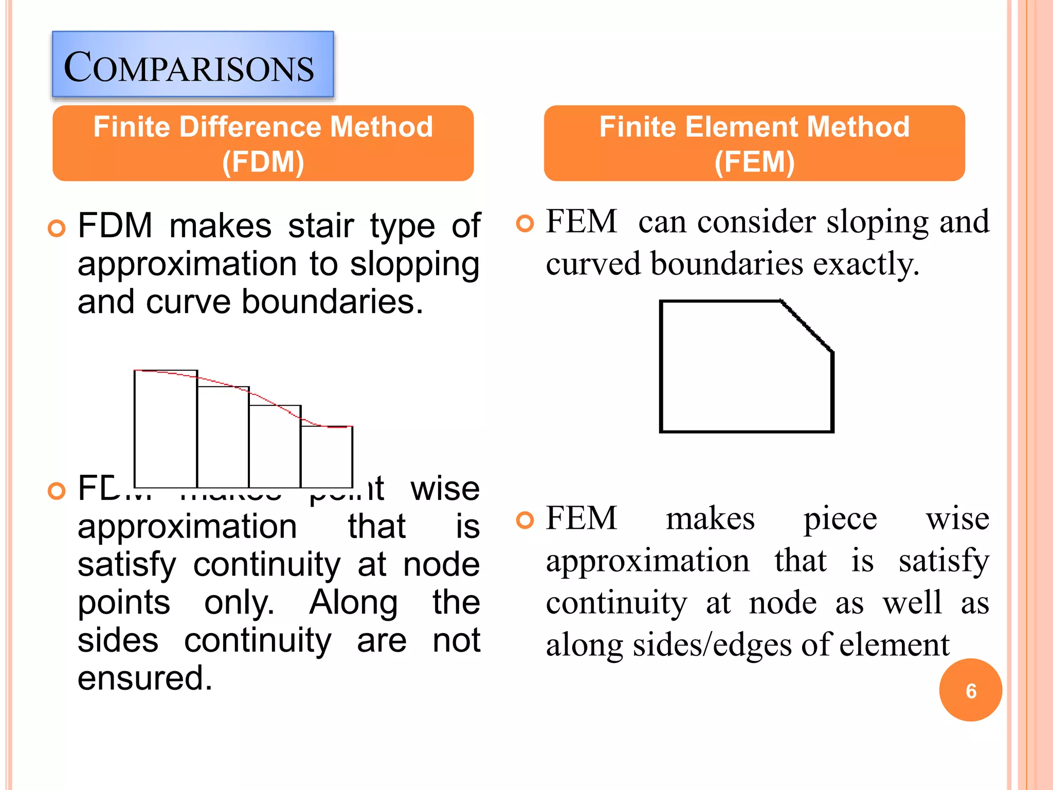 Basics of finite element method 19.04.2018