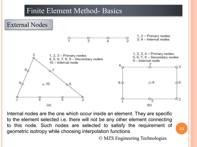 Basics of finite element method 19.04.2018 | Physics | Science