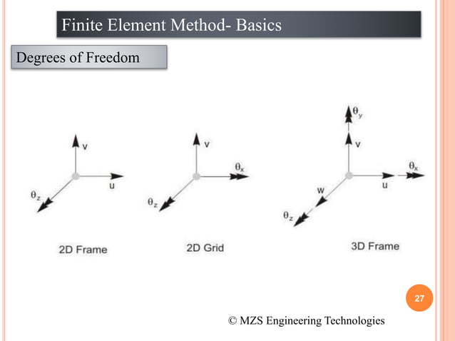 Basics of finite element method 19.04.2018 | Physics | Science