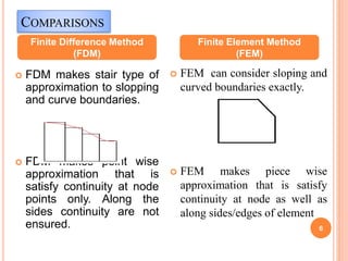 Basics of finite element method 19.04.2018