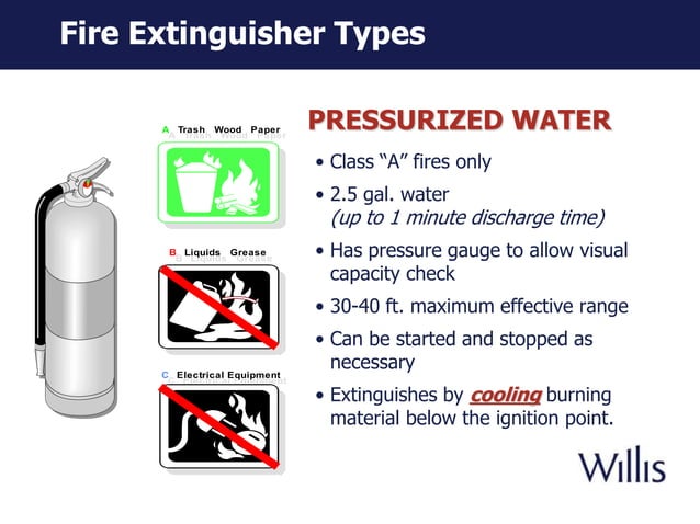 BASICS OF FIRE Safety training fire extinguishers | PPT