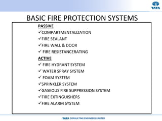 BASICS OF FIRE PROTECTION SYSTEM, HYDRANT SYSTEM.ppt