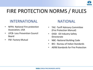BASICS OF FIRE PROTECTION SYSTEM, HYDRANT SYSTEM.ppt