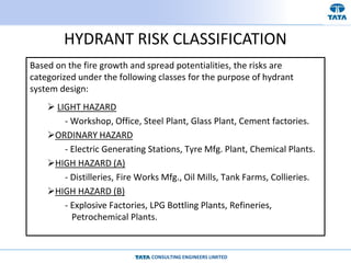 BASICS OF FIRE PROTECTION SYSTEM, HYDRANT SYSTEM.ppt
